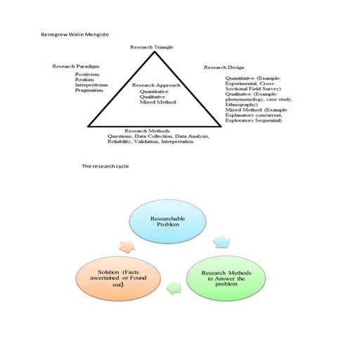 Research triangle | PDF