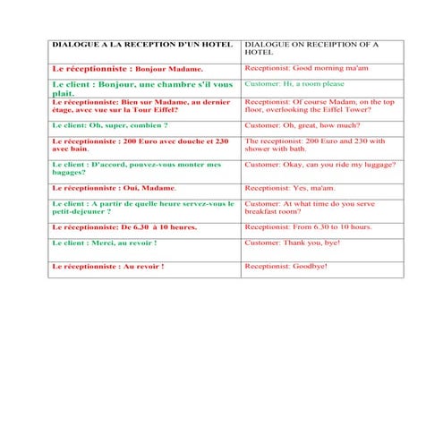 Top 10 at the hotel conversation in 2023 - Kiến Thức Cho Người lao Động ...