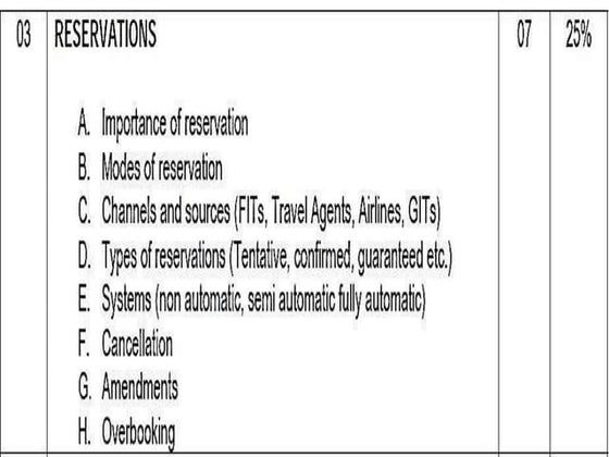 FRONT OFFICE SERVICES (Module 4) Receive and Process Reservation.pptx