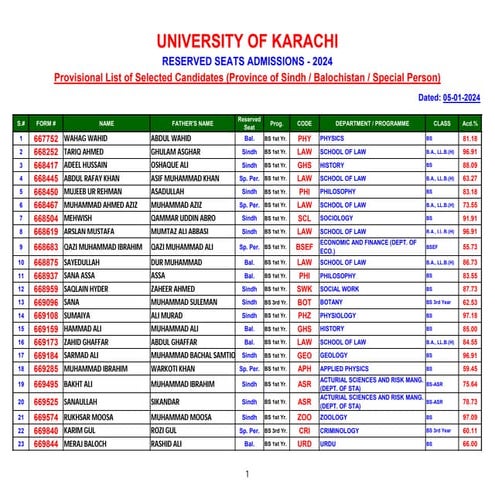 reserved-seats-2024.pdf karachi university | PPT