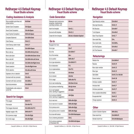 Re Sharper45 Default Keymap | PPT