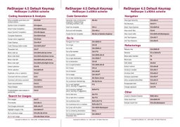 Computer shortcuts | PDF