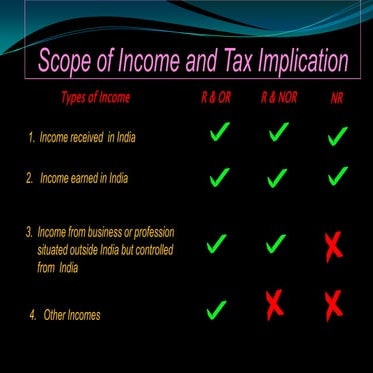 Residential Status | PPT