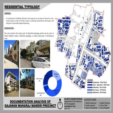 residential typology.pdf