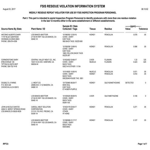 FSIS RESIDUE VIOLATION INFORMATION SYSTEM August 03, 2017 06:10:02 ...