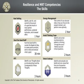 Resilience+and+MRT+Competencies.pptxppxt | PPTX