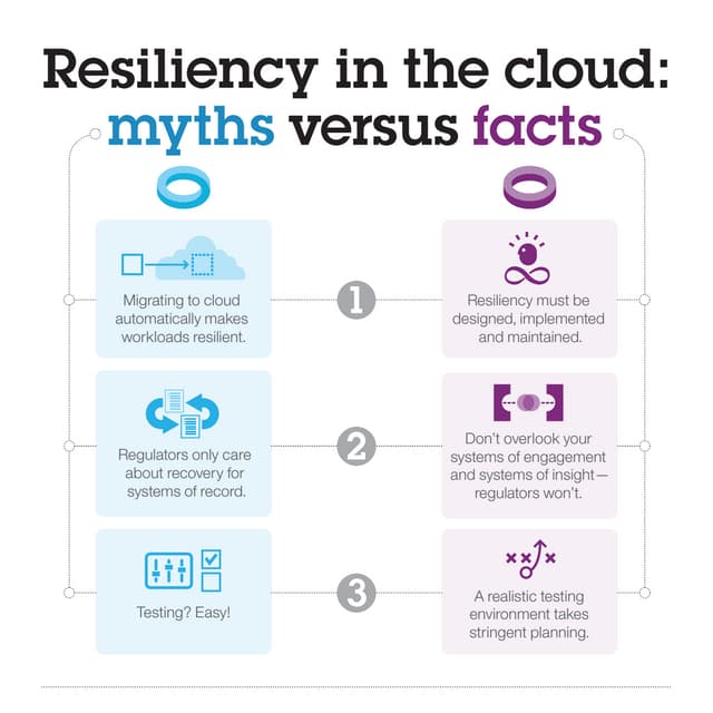 Resiliency in the cloud myths versus facts | PDF