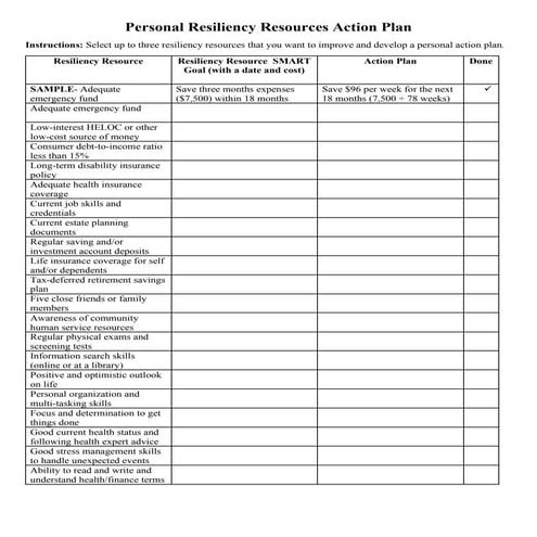 Resiliency Resources Action Plan Worksheet | PDF