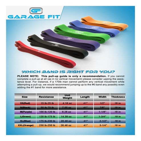 Resistance bands chart | PDF