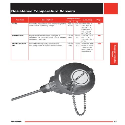 Htr india-products-wire-wound-resistors-silicone-coated-resistors-hia ...