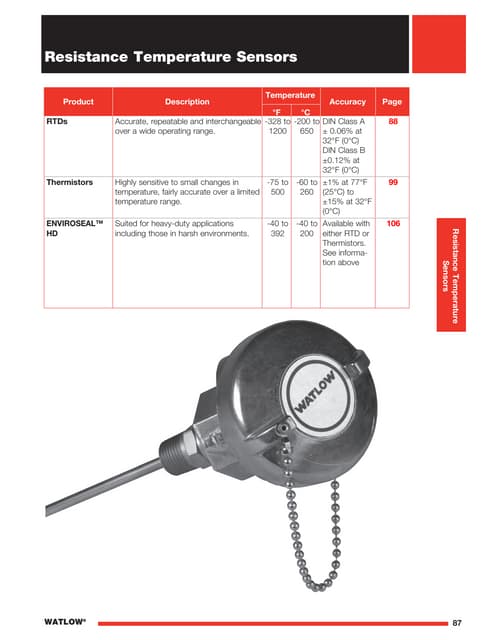 Catalog for rueger sensor for who is interested | PPT