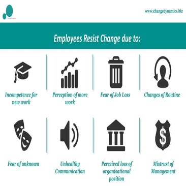 Resistance to change | PDF