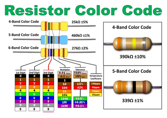 100k Resistor Color Code