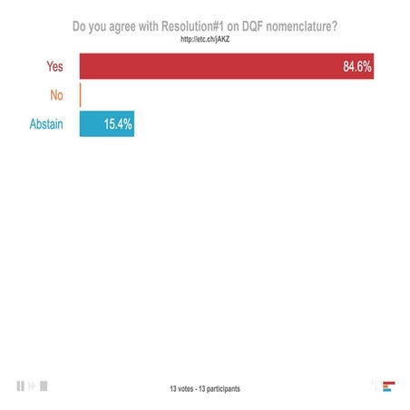 EUG Resolution#1 - Direct Poll Results | PDF
