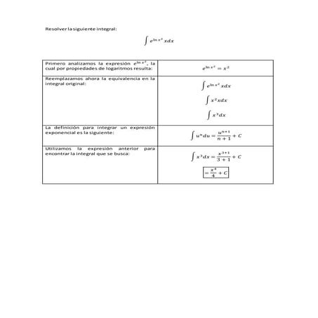 Resolver la siguiente integral | DOCX