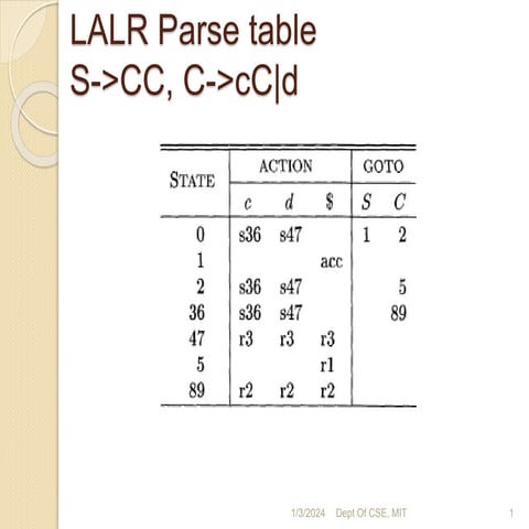 Resolving Conflicts.pptx