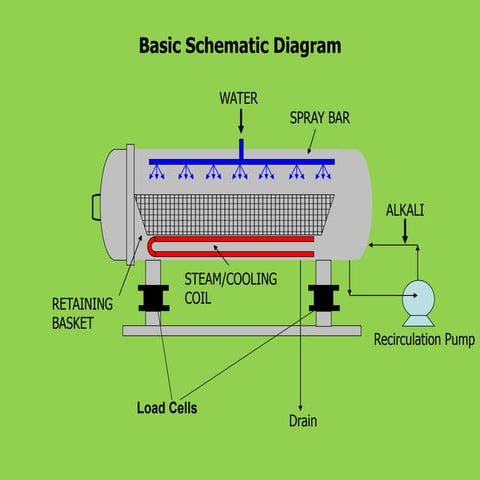 Resomation cycle slides | PPTX