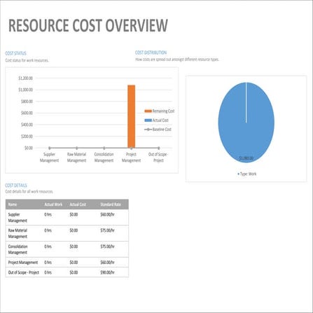 Resource cost overview sample | PDF