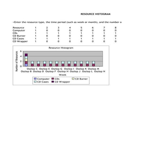 IDK Resource Histogram | XLS