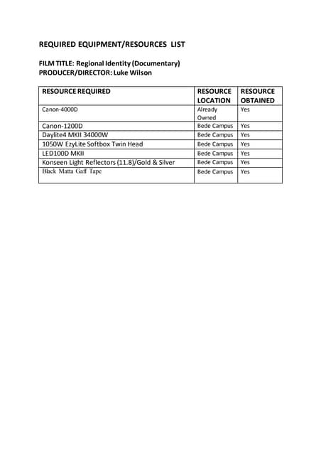 Networking experience template copy | PDF