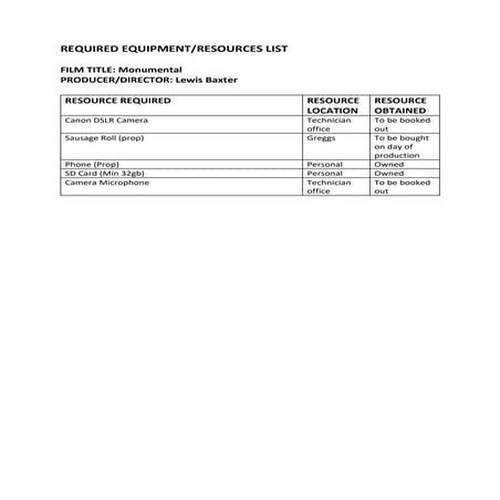 Resource List (Exemplar).docxnngngngnhgnbg | PDF