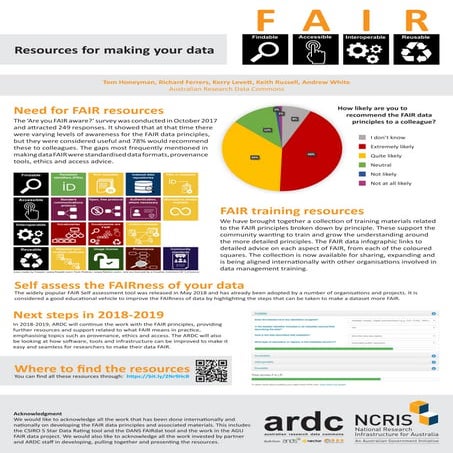 Resources for making your data fair - poster | PDF | Technology & Computing