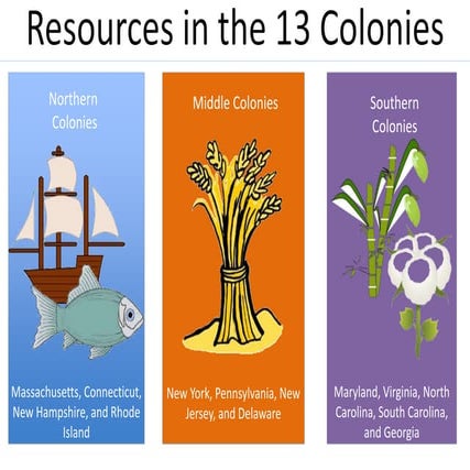Resources in the 13 colonies | PPTX