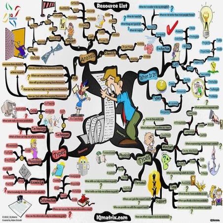 Overcoming obstacles mind map