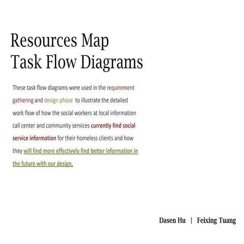 Resources Map Task Flow Diagram | PPTX | Search | Internet