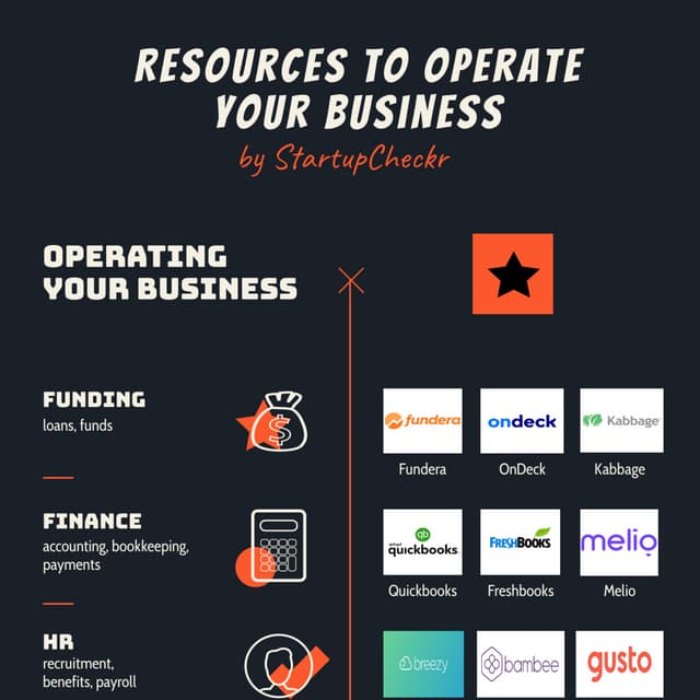 Resources To Operate Your Business. | PDF