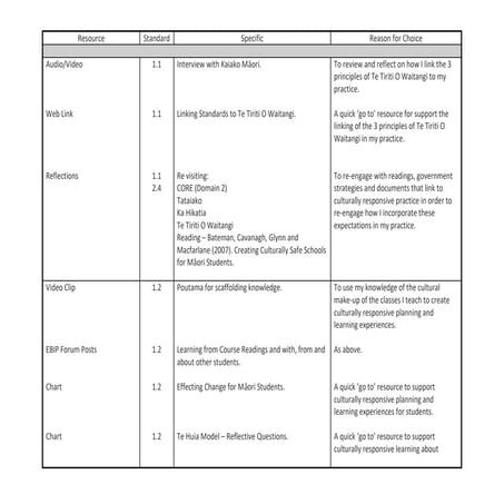 Resource summary | PPT