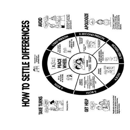 Respect wheel how to settle differences | DOC