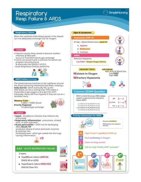 Respiratory Failure & ARDS Pathophysiology Course.pdf