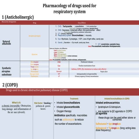 Respiratory drugs.pptx
