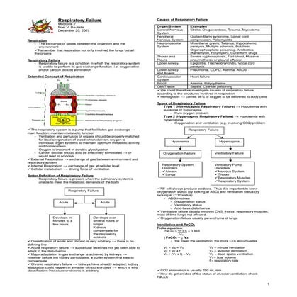 Respiratory failure | PDF