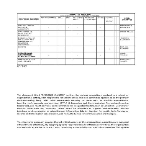 RESPONSE CLUSTER of disaster risk reduction and management | DOCX
