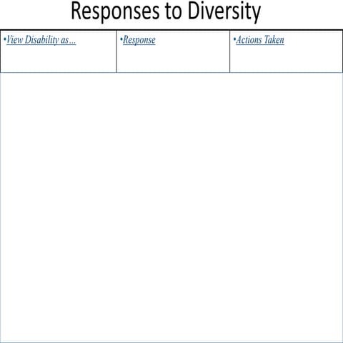 Responses to diversity | PPTX