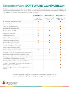 i360 standard and mobile versions | PDF