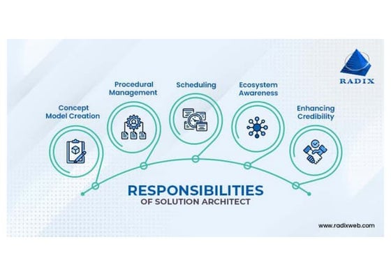 Types of Retail Software Solution | PDF | Business | Business and Finance