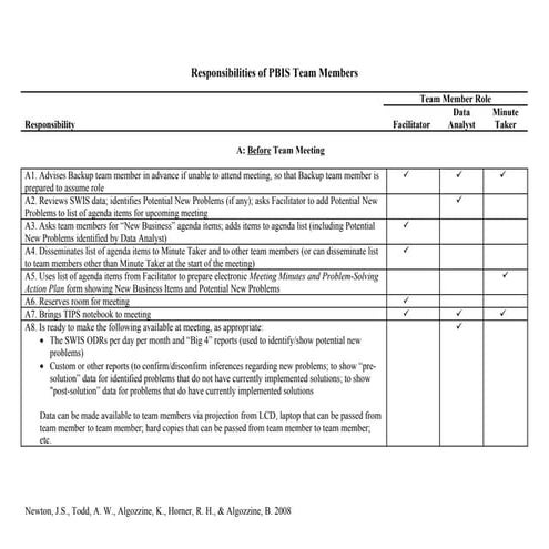 Irving MTSS - Day 1 - Intro to PBIS and TIPS | PPTX