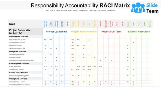 Roles And Responsibilities Presentation Powerpoint Templates | PDF