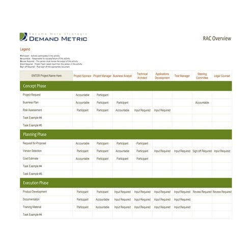 Responsibility Assignment Matrix | PDF