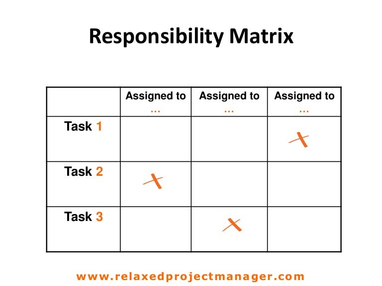 Responsibility matrix