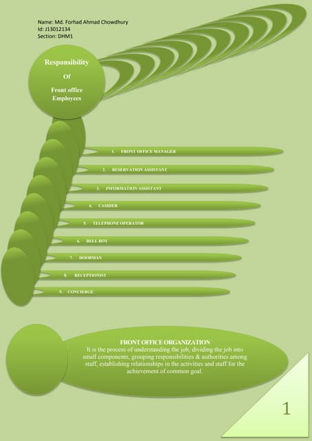 Duties and Responsibilities of Front Office.pptx