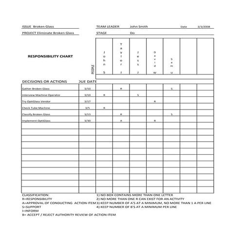 Internal laboratory scope | DOC