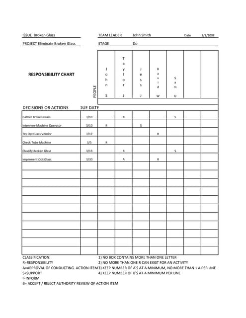 Production stop | DOC | Resume Writing and Advice | Job Search