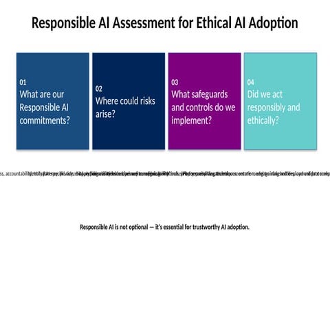 Responsible_AI_Assessment_Slide.pptx ai ml | PPTX