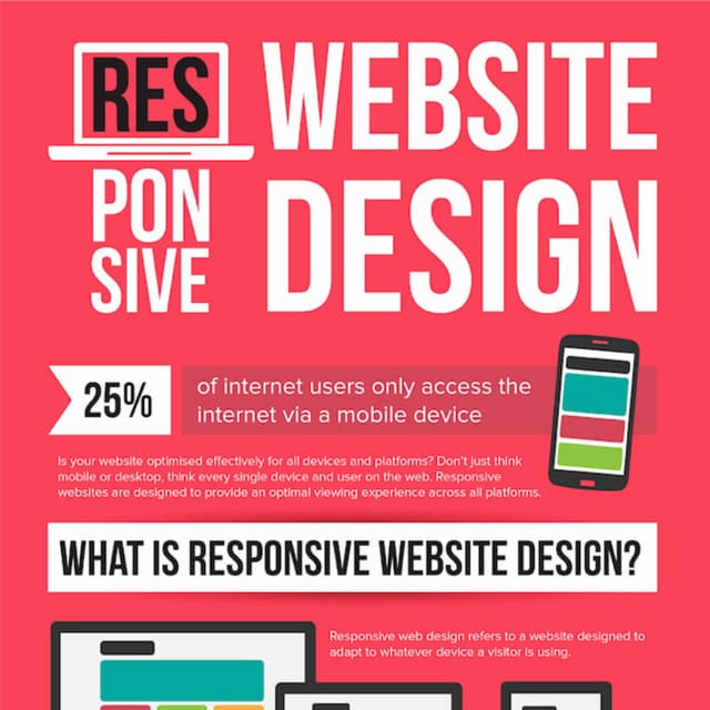 Why Responsive Website Design Is A Must | PDF