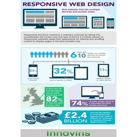 Responsive web design | PDF