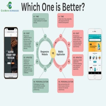 Responsive Website vs Mobile Application.pdf